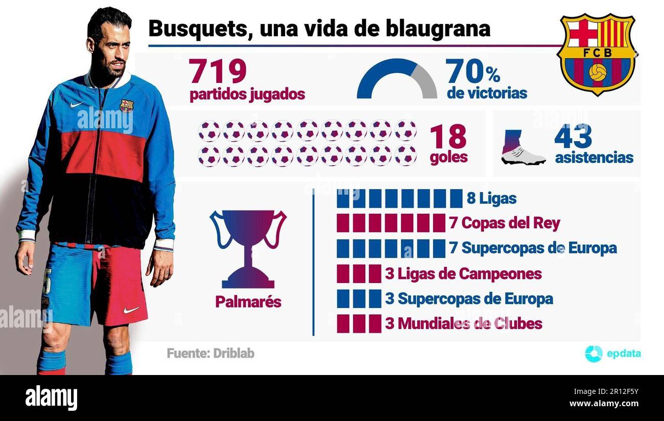 Infographic with statistics of the career of Sergio Busquets, player ...