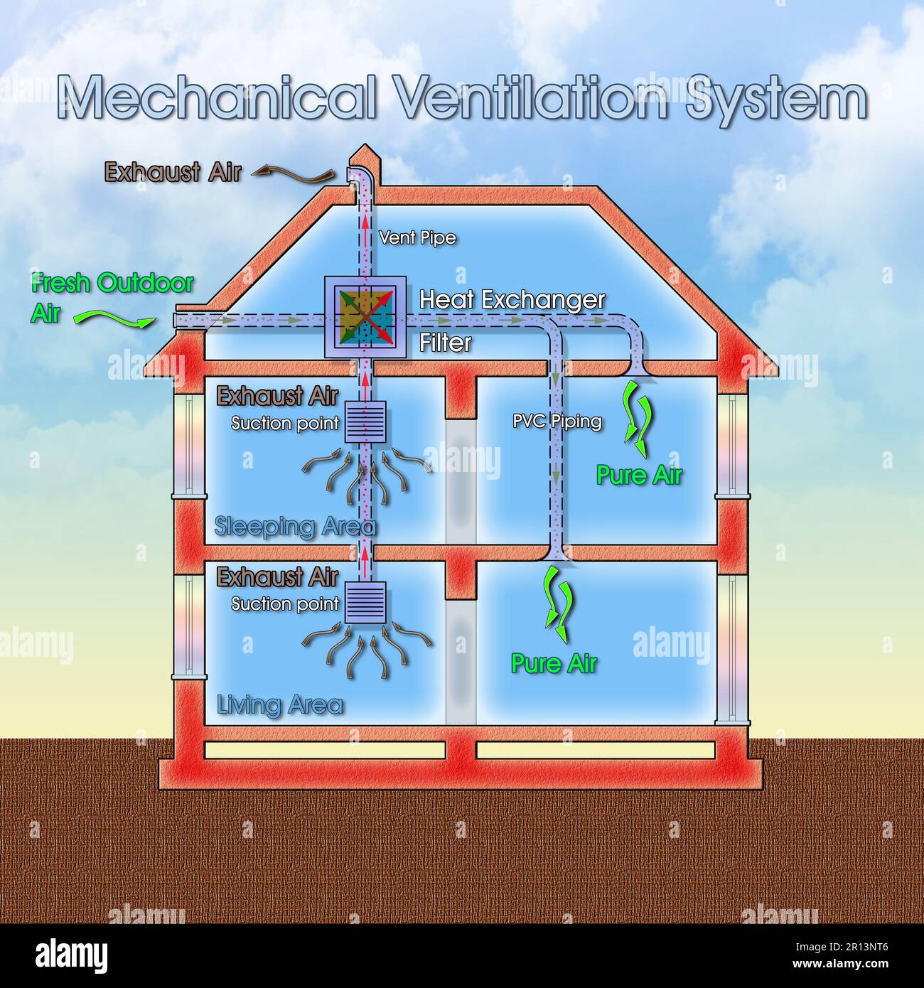 Centralised mechanical extraction system scheme, most commonly known as ...