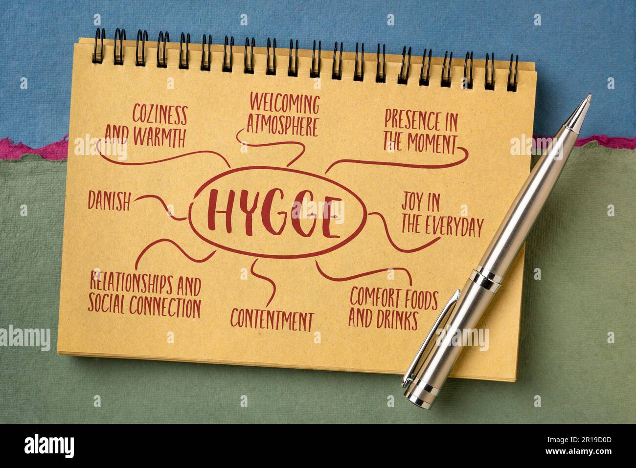 hygge - mind map sketch in a notebook against abstract paper landscape ...