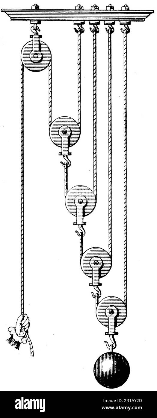 Miscellaneous machines & devices Stock Photo - Alamy