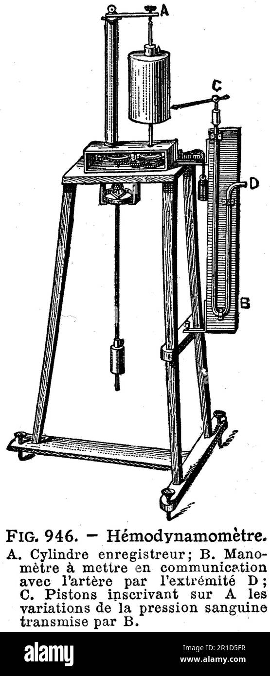 Antique medical devices hi-res stock photography and images - Alamy