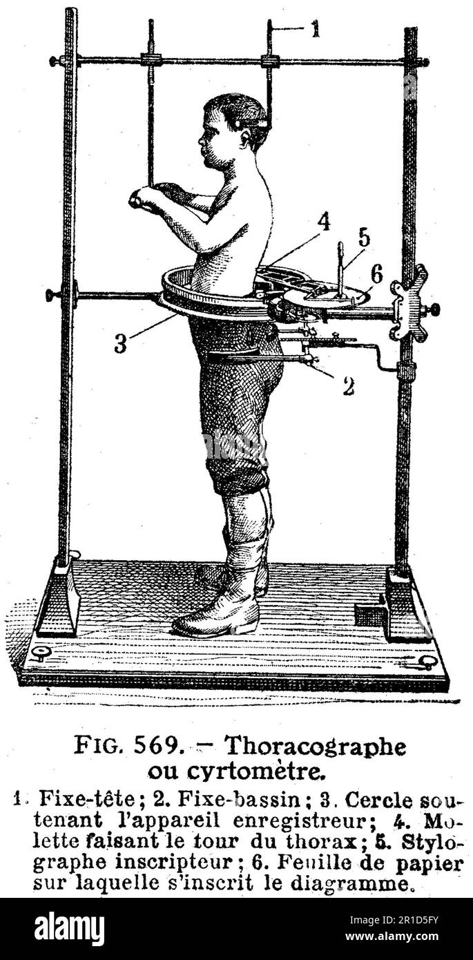 Antique medical devices hi-res stock photography and images - Alamy