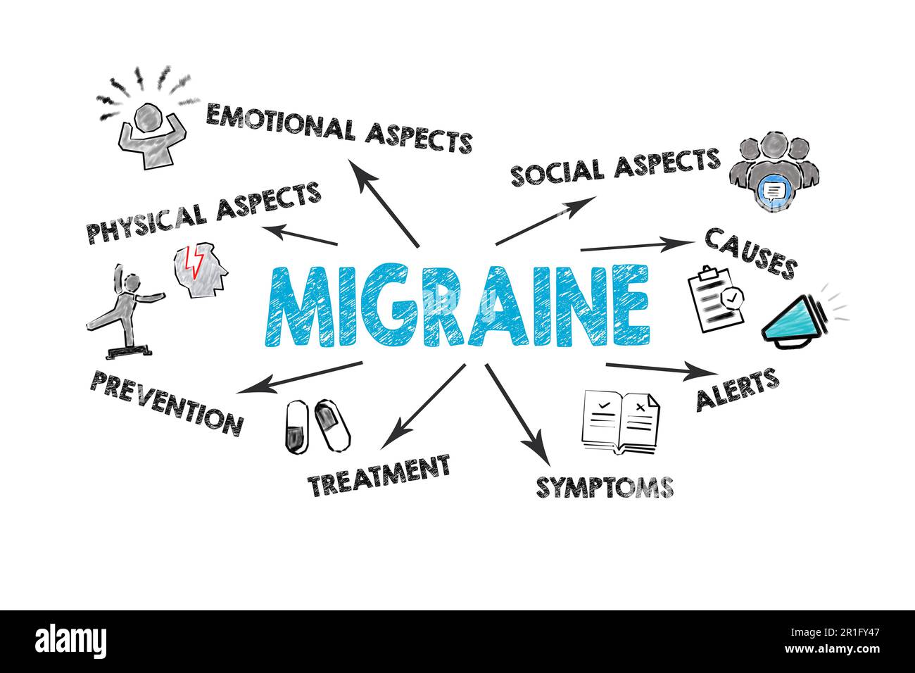 MIGRAINE Concept. Illustration with icons, keywords and arrows on a ...