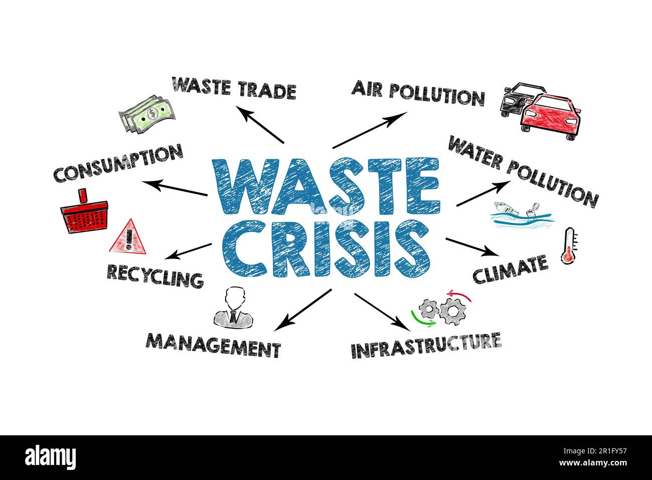 Waste Crisis. Illustrated chart with icons, keywords and arrows on a ...