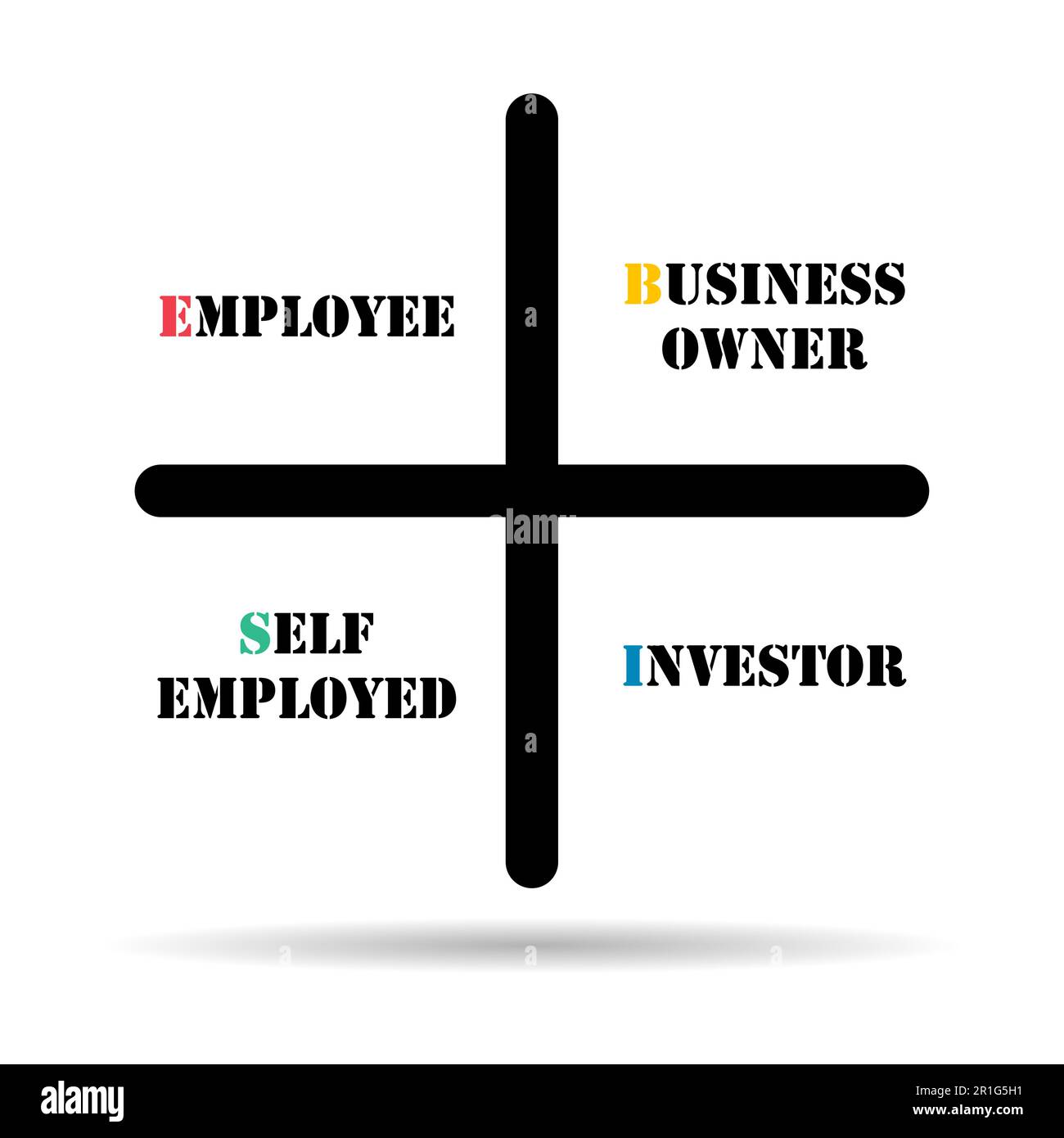 Cash flow quadrant icon shadow, business plan investor manager vector ...