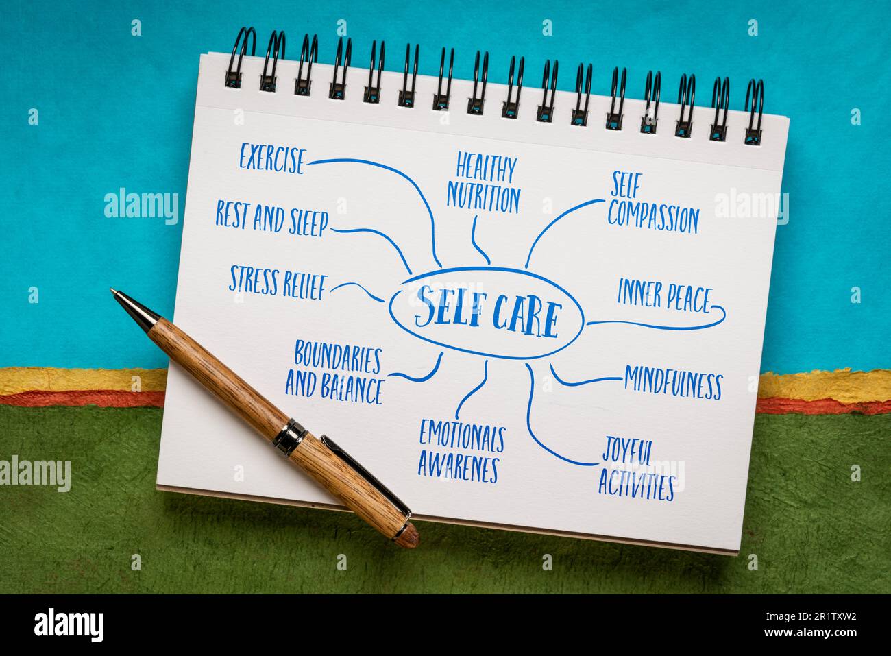 self care - mind map sketch in a spiral sketchbook against colorful ...