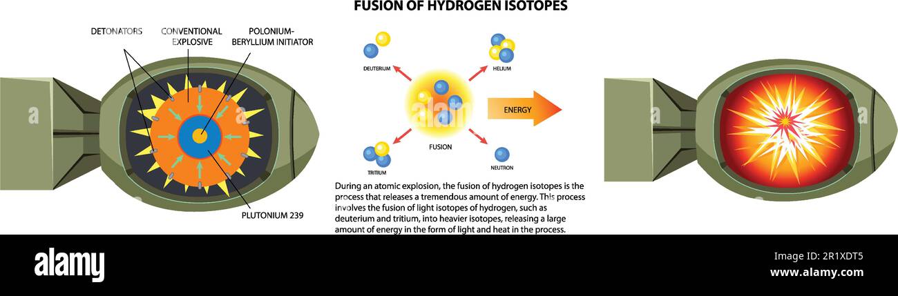 Fusion of Hydrogen Isotopes illustration Stock Vector Image & Art - Alamy