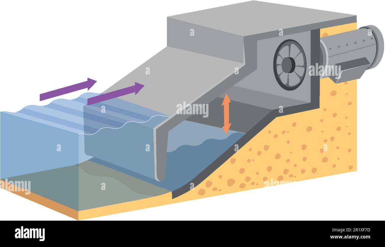 Wave Energy Electricity Production Concept illustration Stock Vector ...