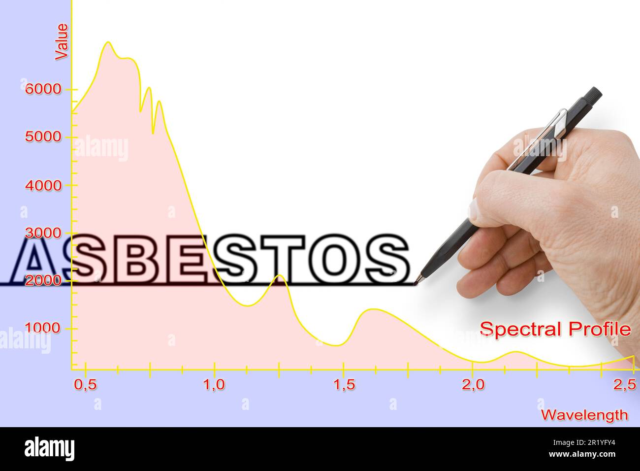 Hand holding a pencil drawing a straight black line with Asbestos text ...