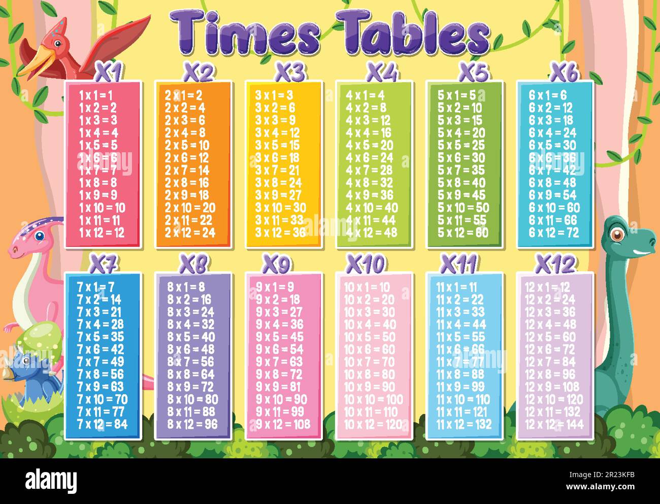 Colorful Times Tables for Elementary Education illustration Stock ...