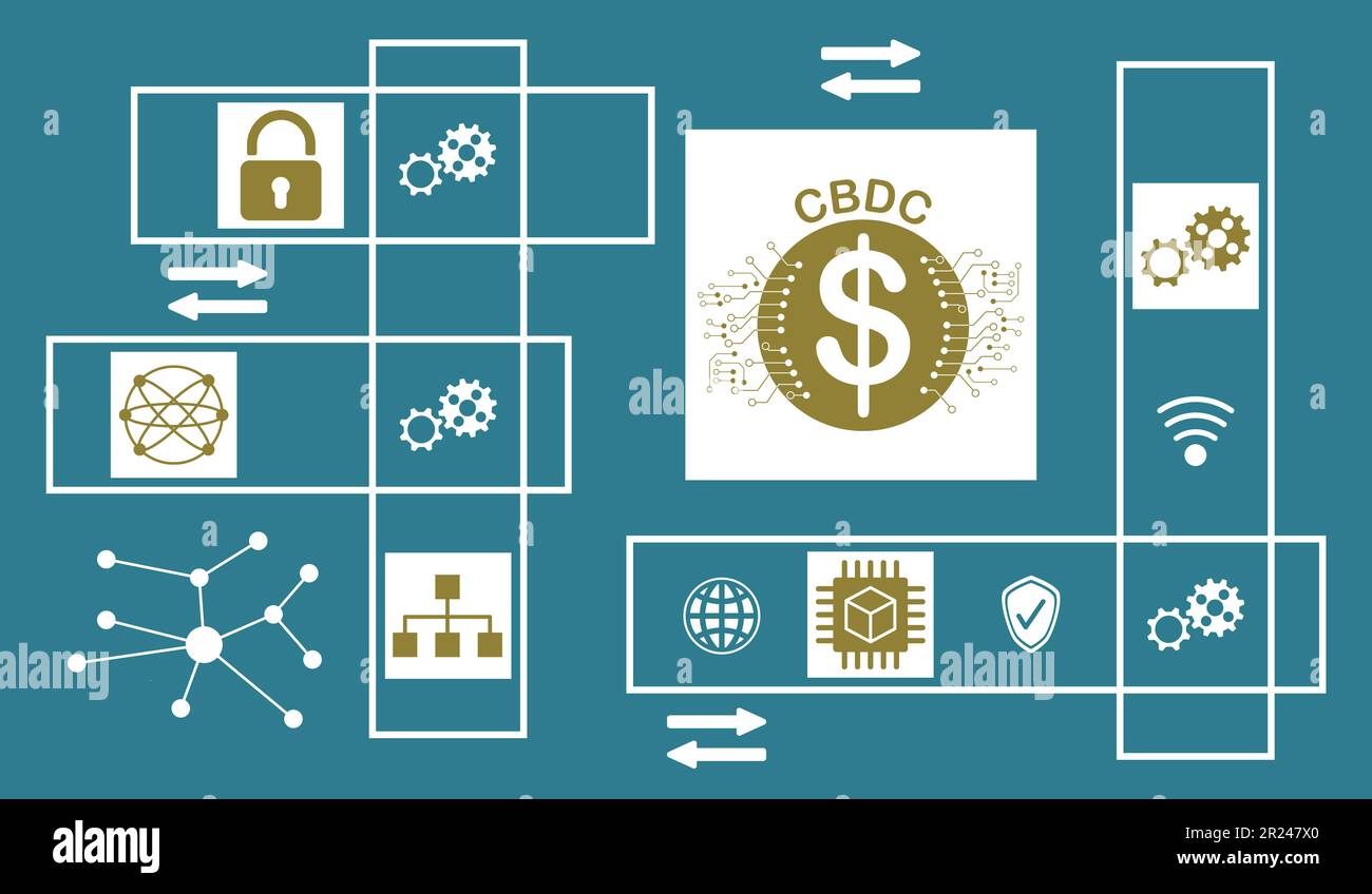 Concept of cbdc with connected icons Stock Photo - Alamy