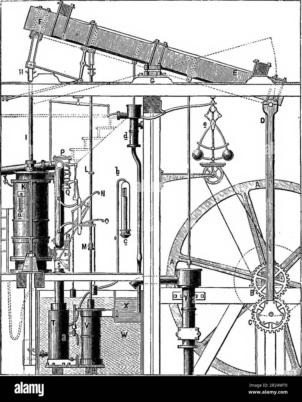 "A history of the growth of the steam-engine" (1878 Stock Photo - Alamy