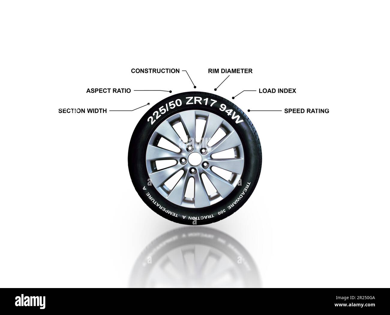 Meaning of the numbers and characters on automotive tyre sidewalls ...