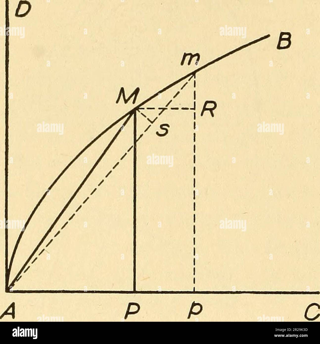 "The place of the elementary calculus in the senior high-school ...