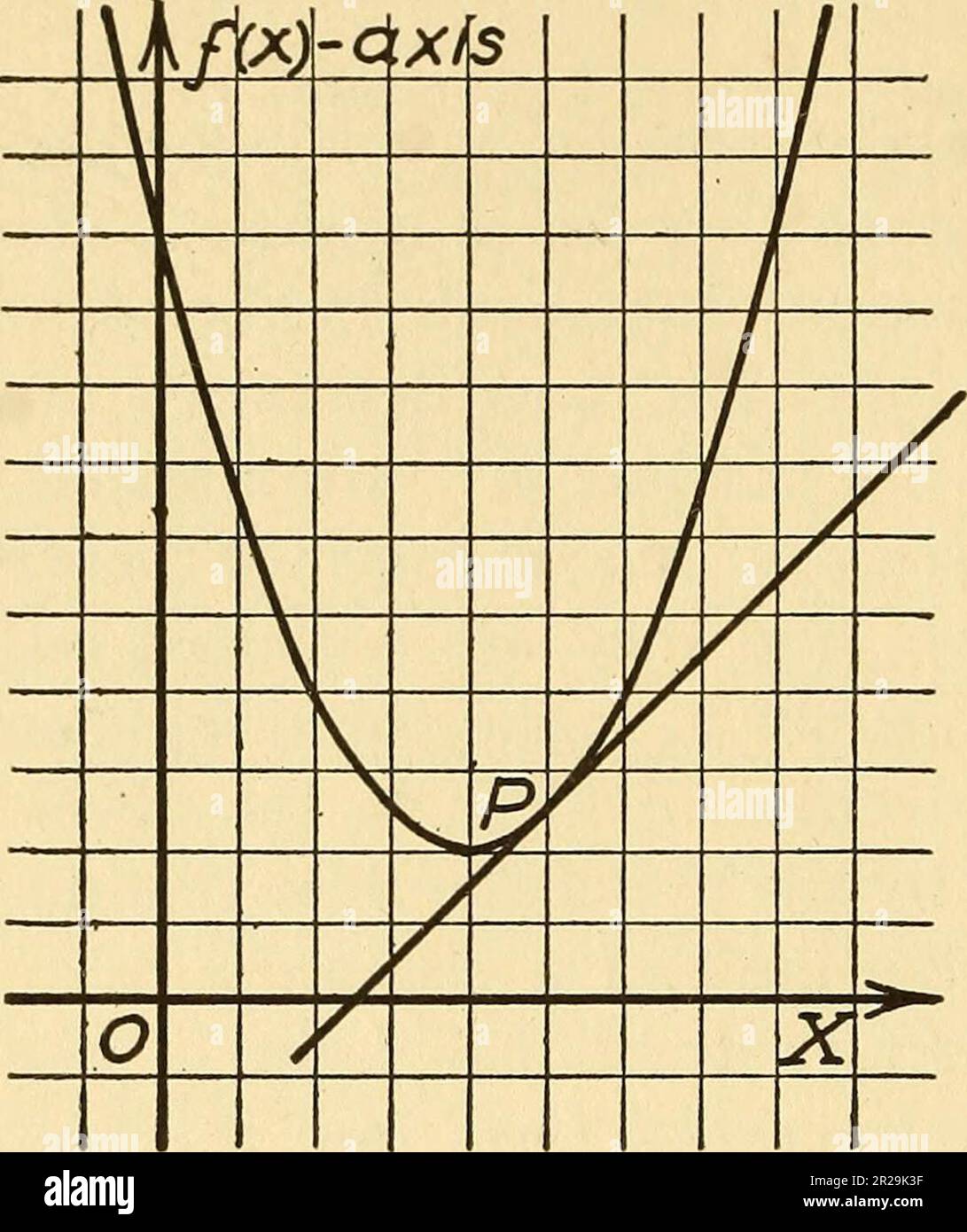 "The place of the elementary calculus in the senior high-school ...