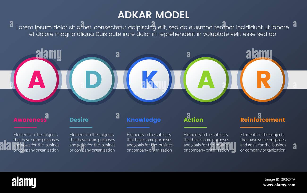 adkar model change management framework infographic 5 stages with big ...