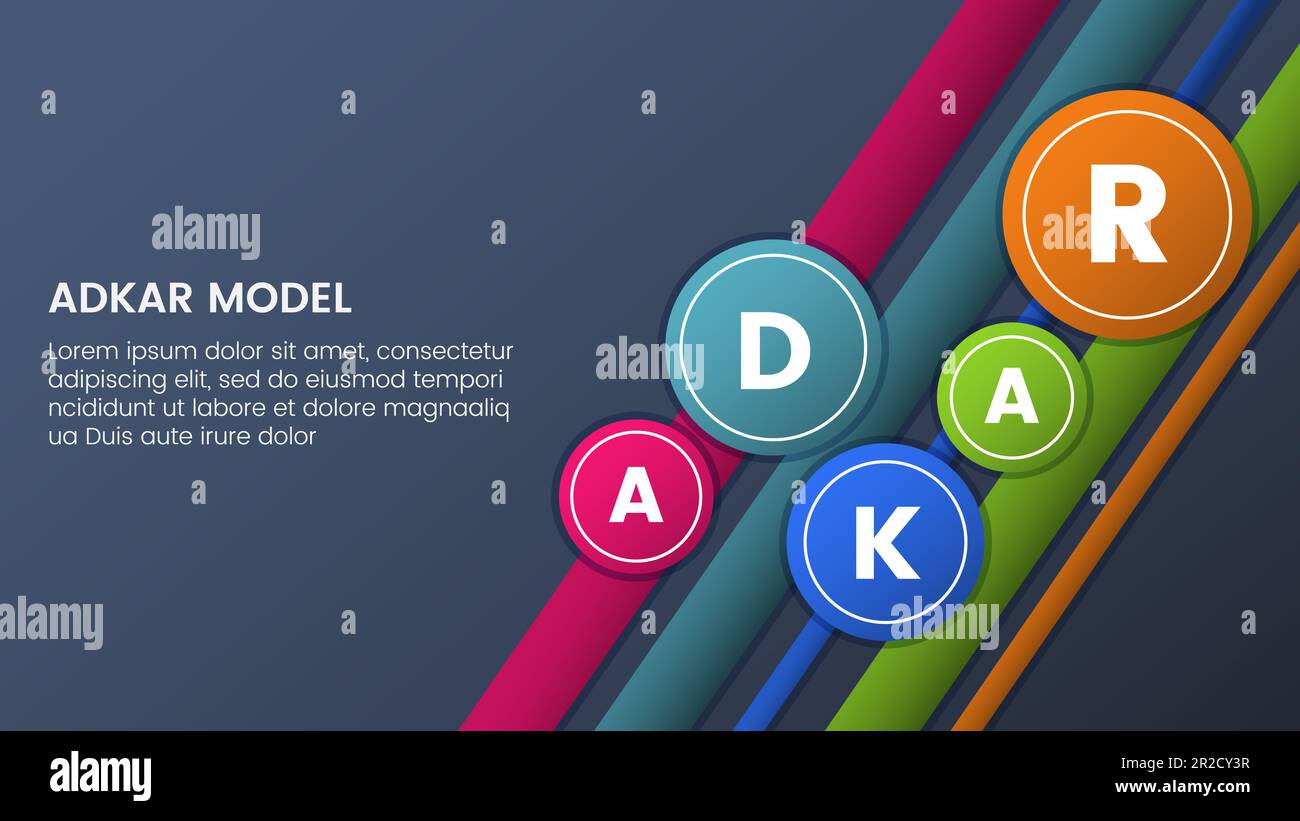 adkar model change management framework infographic 5 stages with small ...