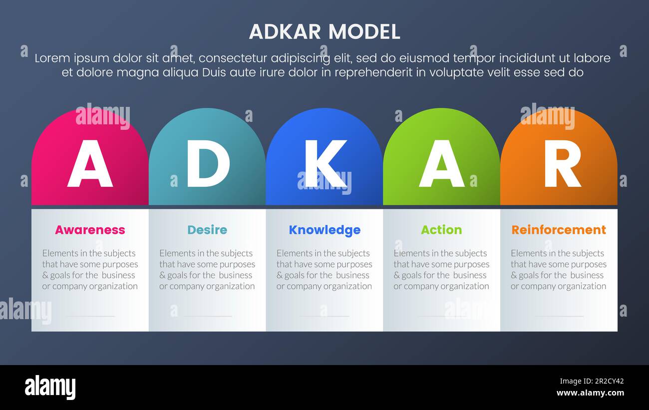 adkar model change management framework infographic 5 stages with round ...