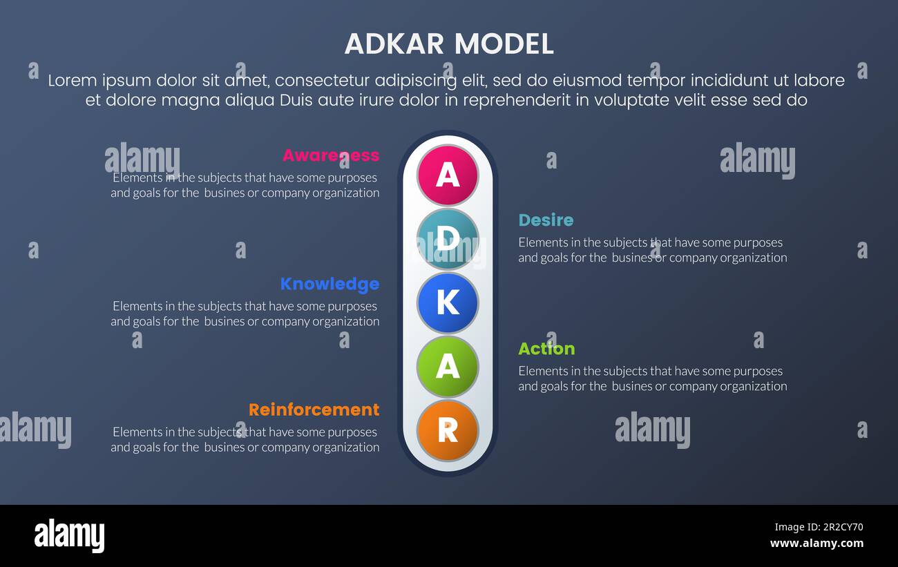 adkar model change management framework infographic 5 stages with ...