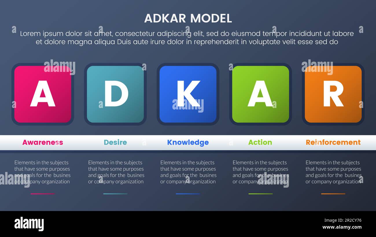 adkar model change management framework infographic 5 stages with round ...