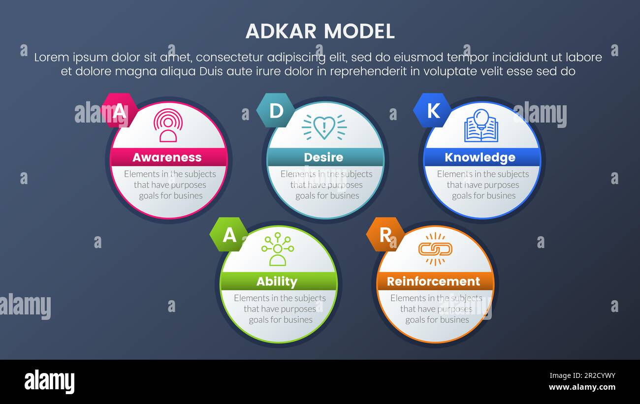 adkar model change management framework infographic 5 stages with big ...