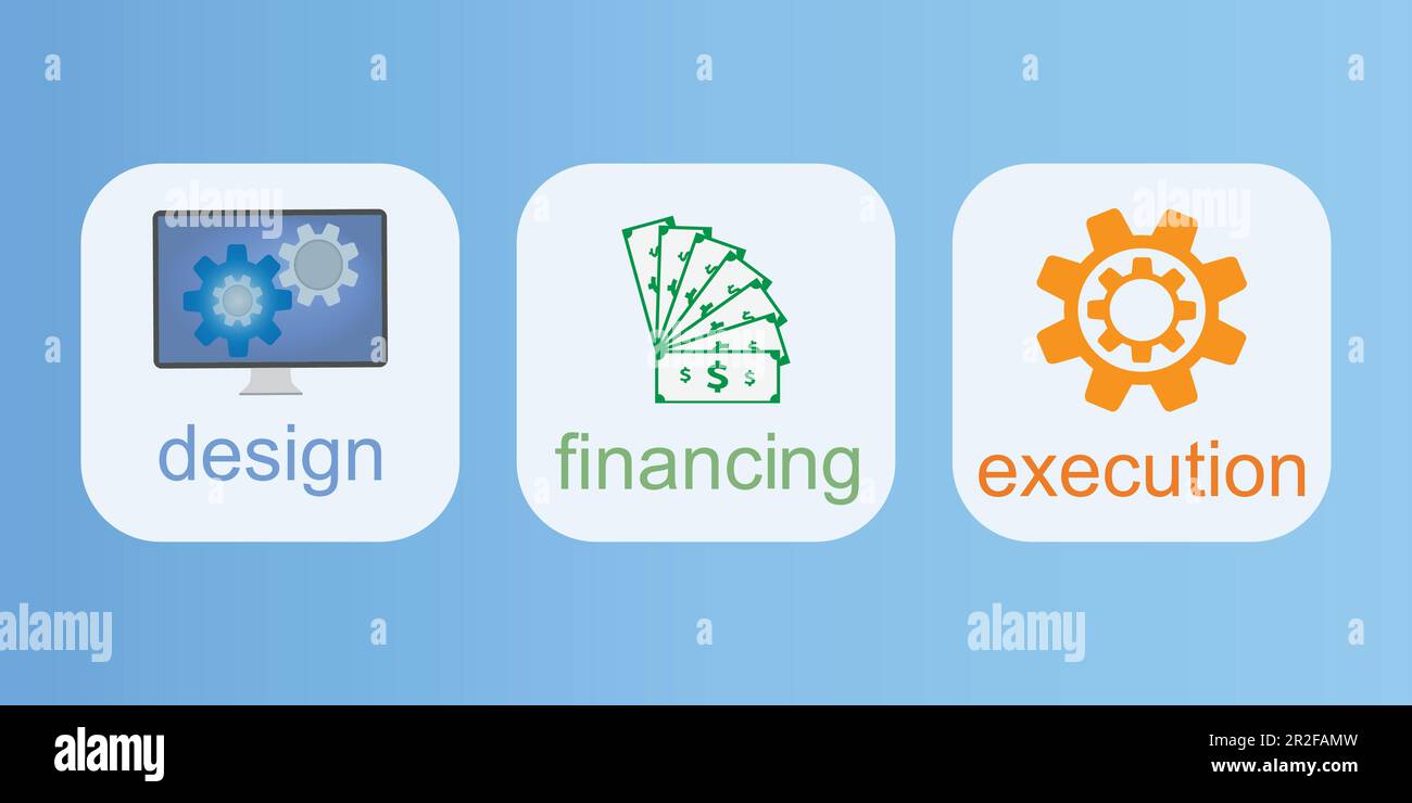 Three phases or stages of a project in order design, financing ...