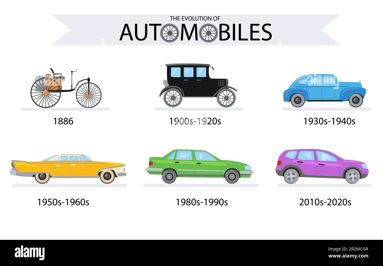 Car development history hi-res stock photography and images - Alamy