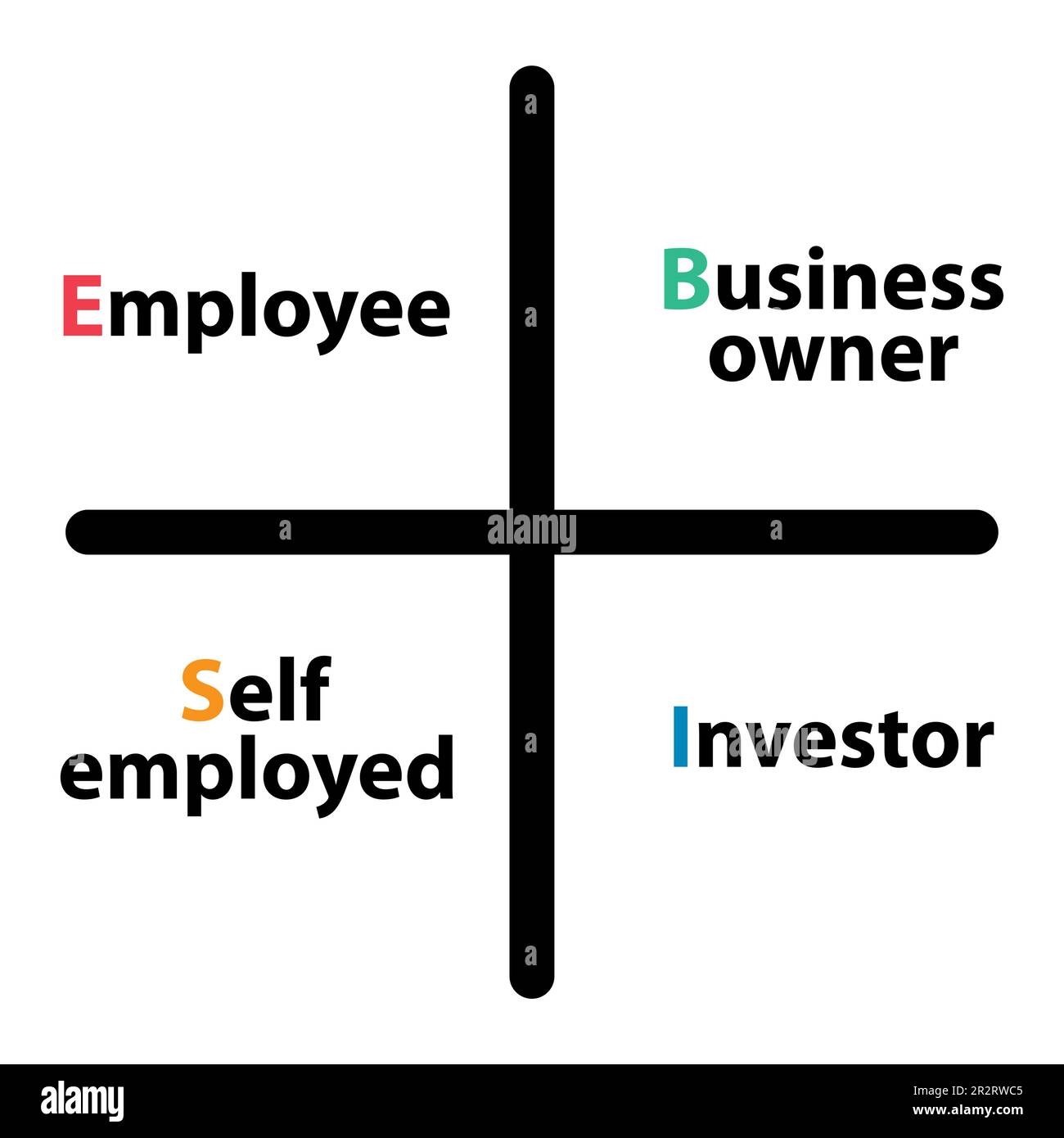 Cash flow quadrant icon, business plan investor manager vector ...
