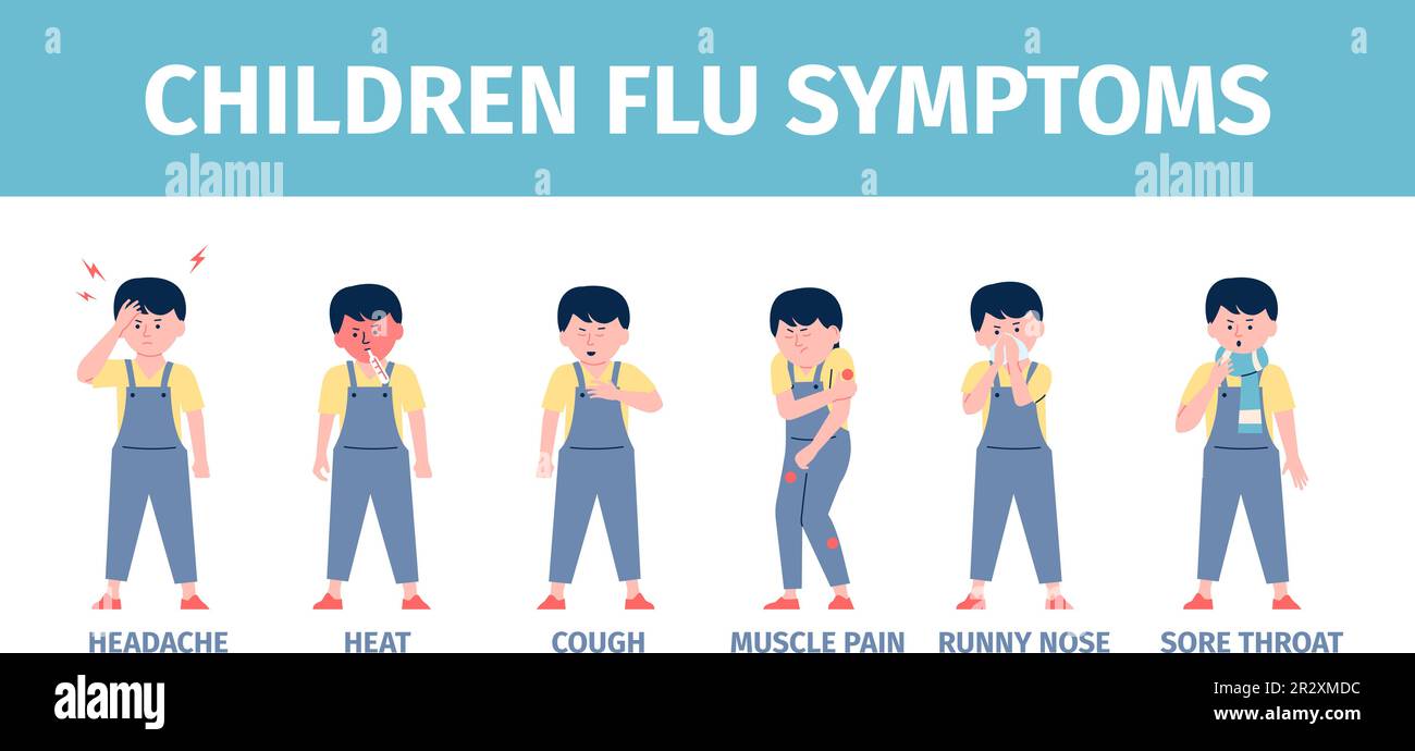 Kid flu symptoms poster. Child inflammation, illness boy sneezing, fever and cough. Cartoon ...