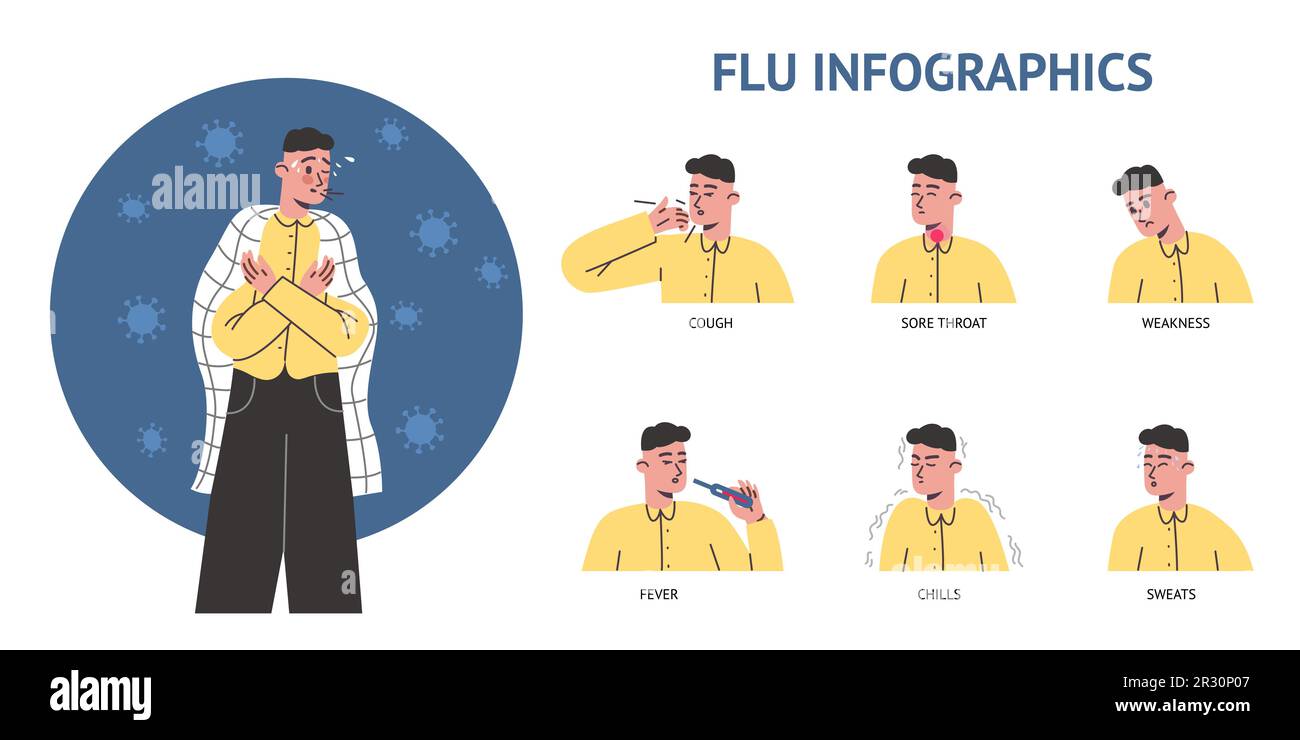 Person Has Influenza Seasonal Flu Symptoms Cough Or Sneeze Fever And
