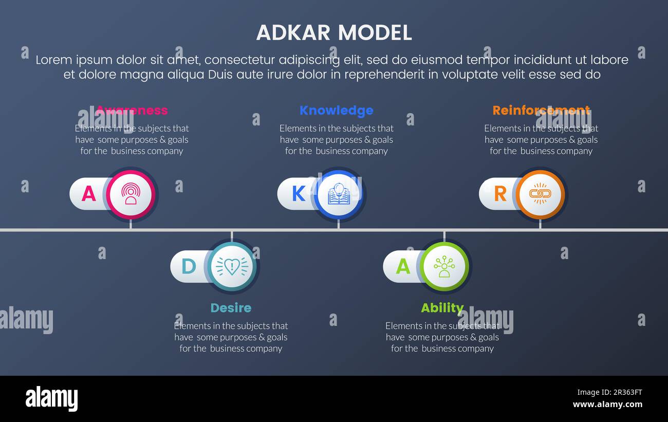 adkar model change management framework infographic 5 stages with ...