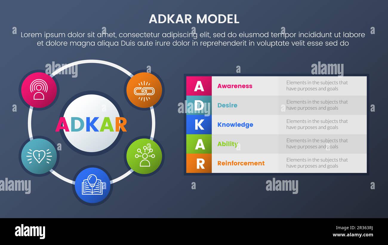 adkar model change management framework infographic 5 stages with big ...