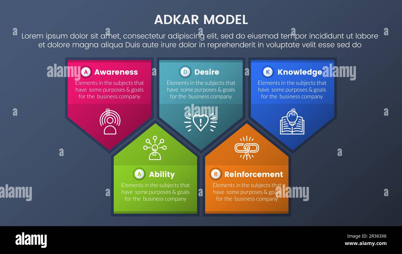 adkar model change management framework infographic 5 stages with badge ...