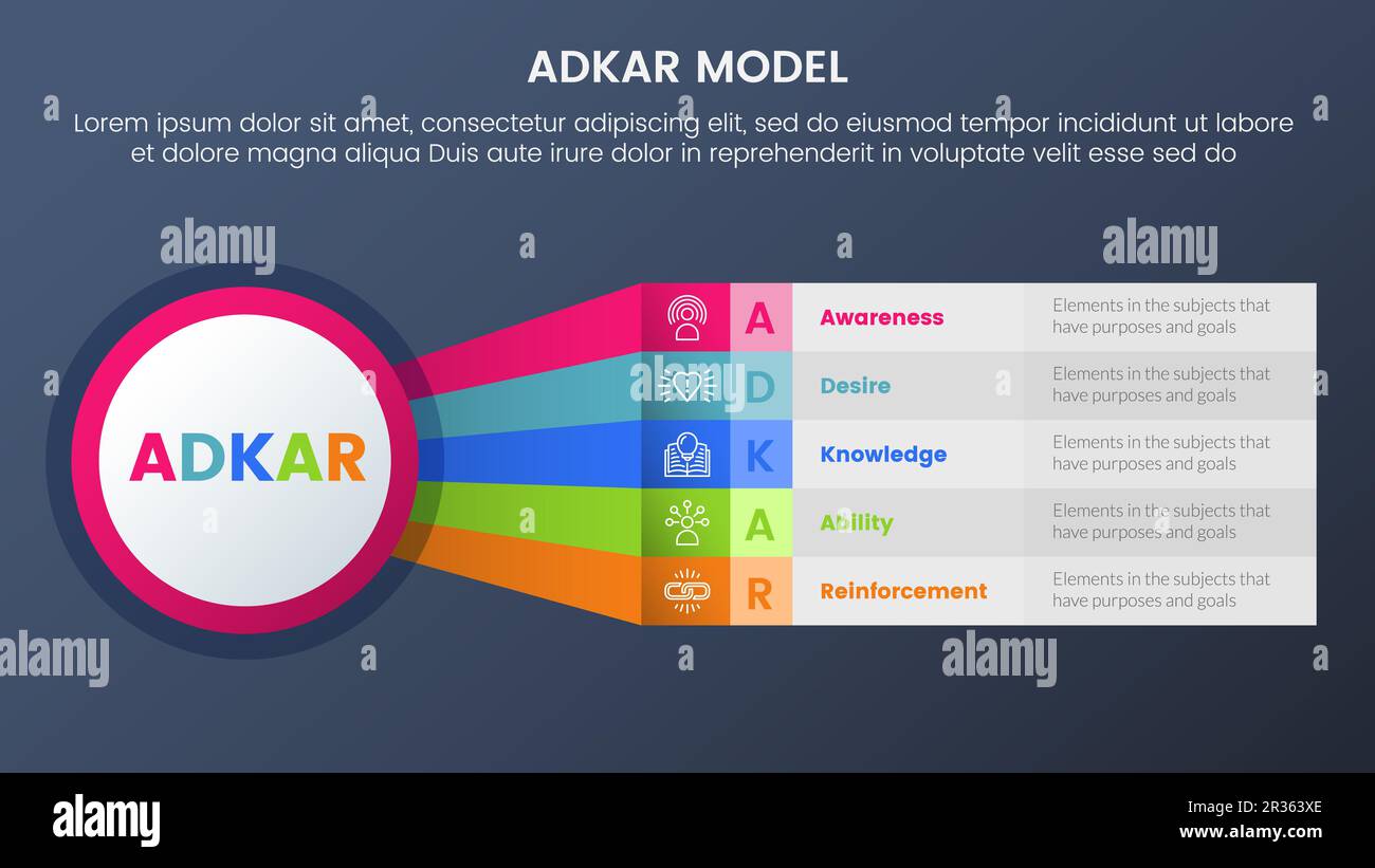 adkar model change management framework infographic 5 stages with big ...