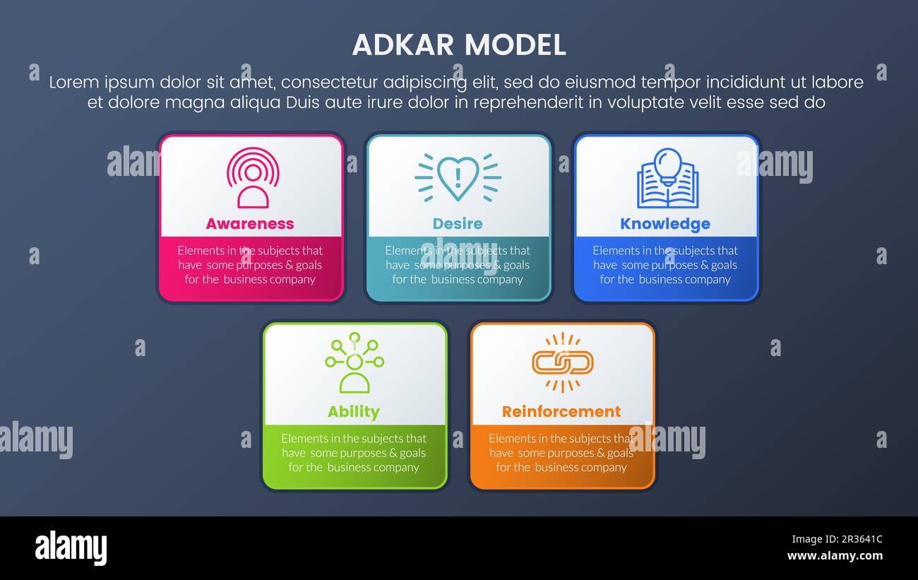 adkar model change management framework infographic 5 stages with square rectangle box outline ...