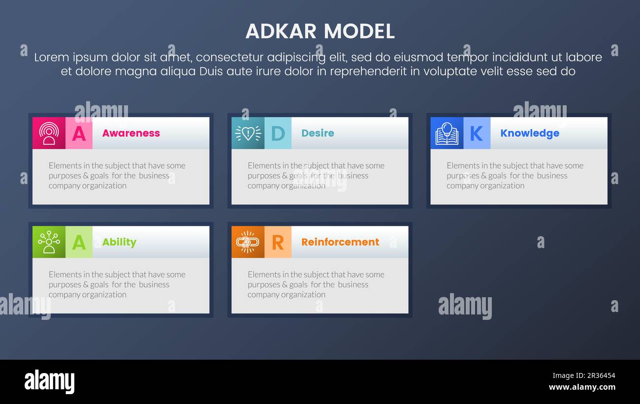 adkar model change management framework infographic 5 stages with ...