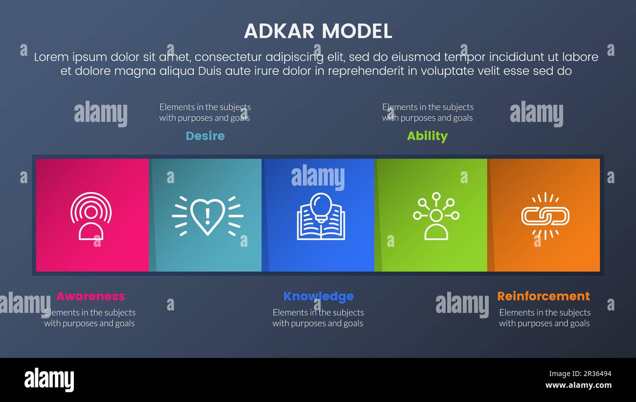 adkar model change management framework infographic 5 stages with ...