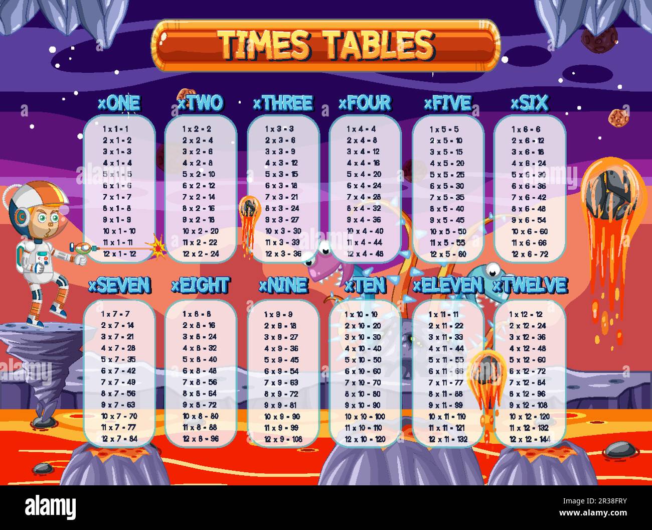 Times Tables Chart for Learning Multiplication illustration Stock ...