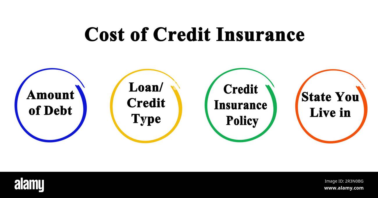 What Influence Cost of Credit Insurance Stock Photo - Alamy