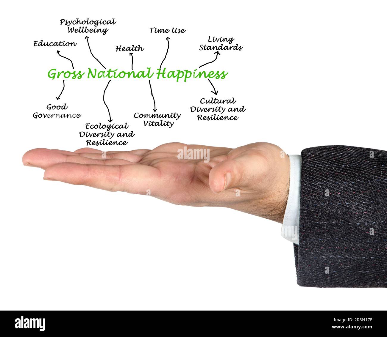 Drivers of Gross National Happiness Stock Photo - Alamy