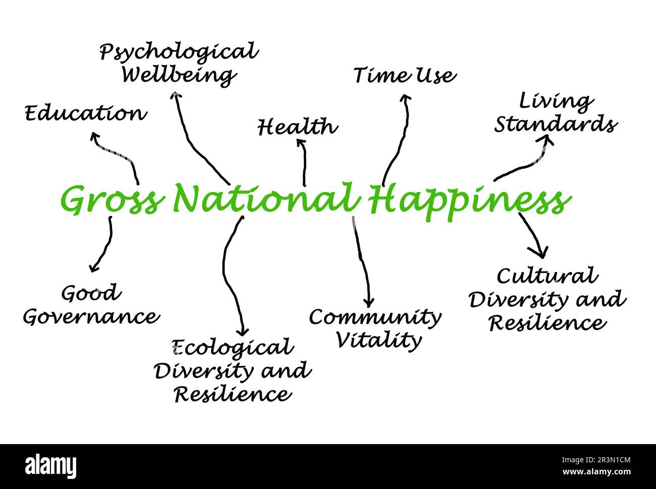 Drivers of Gross National Happiness Stock Photo - Alamy