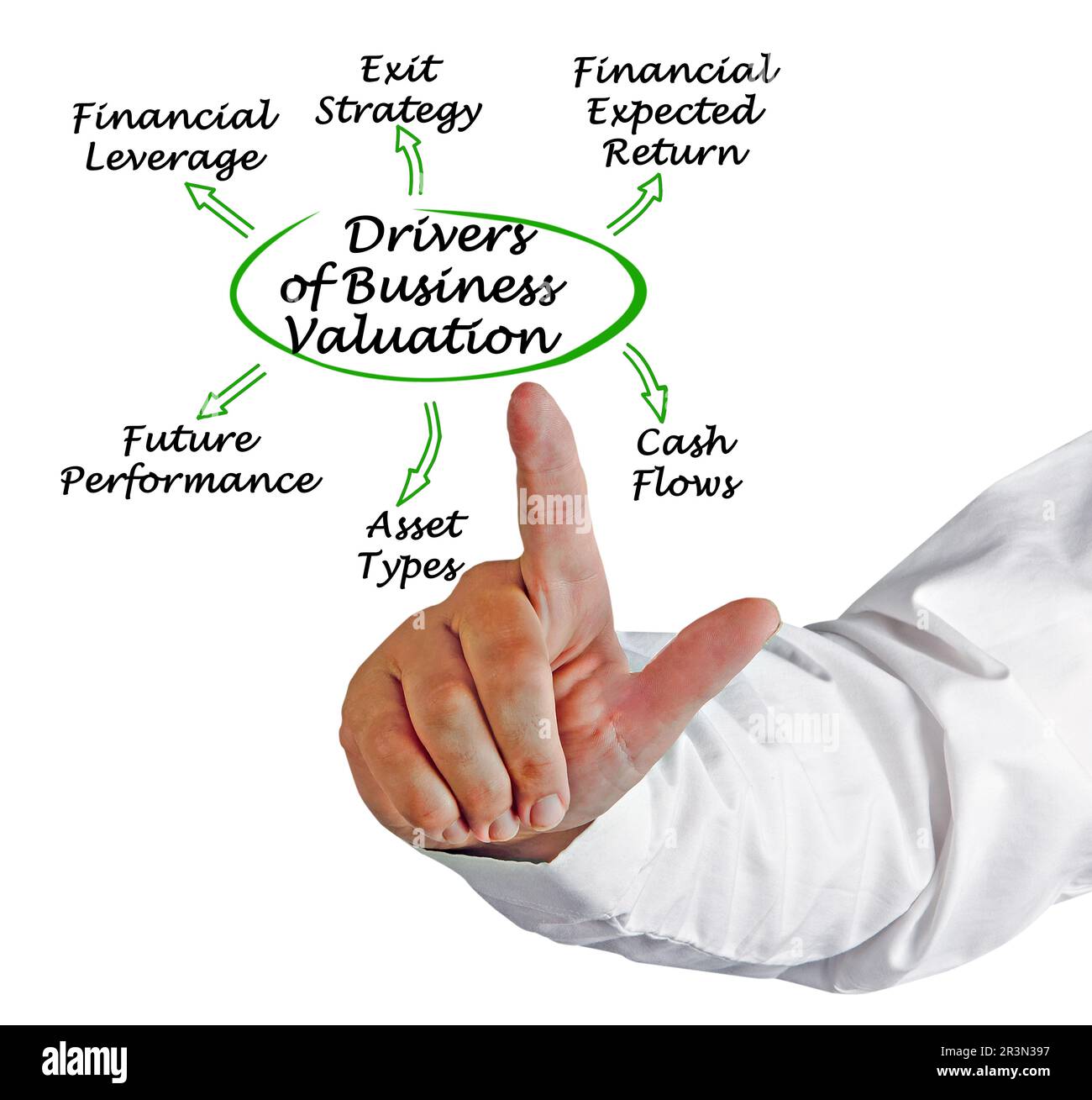Six Drivers of Business Valuation Stock Photo - Alamy
