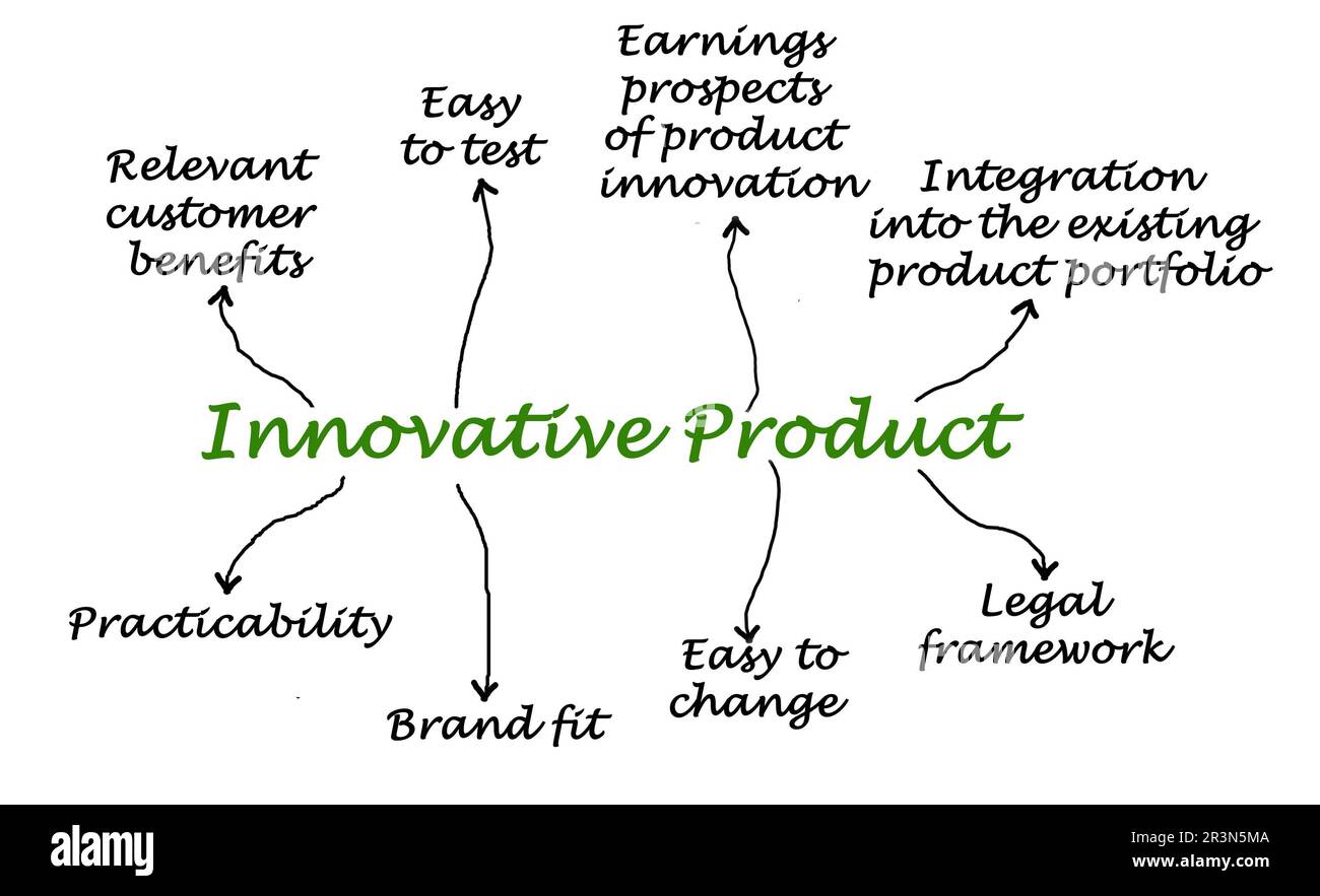 Existing customer hi-res stock photography and images - Alamy