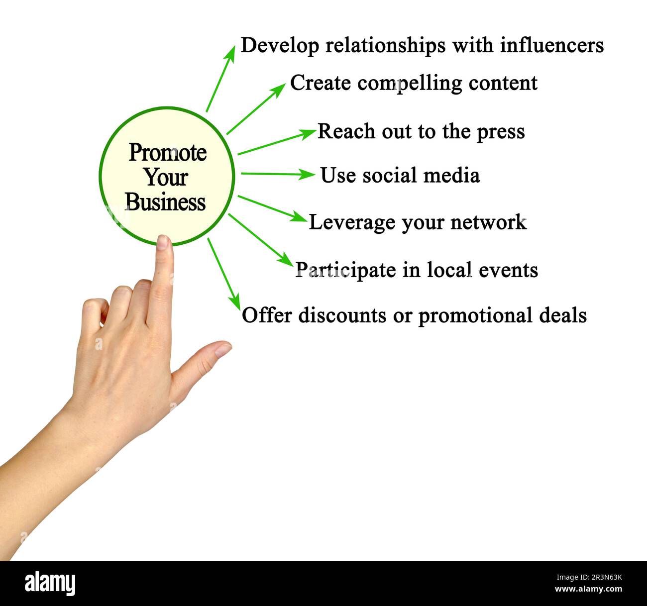 How to Promote Your Business Stock Photo - Alamy