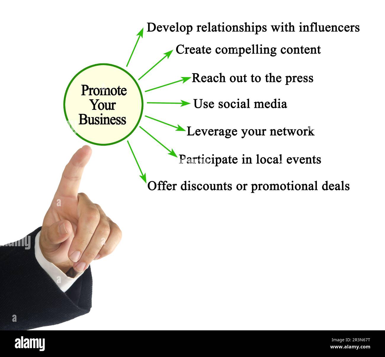 Compelling promotional content hi-res stock photography and images - Alamy