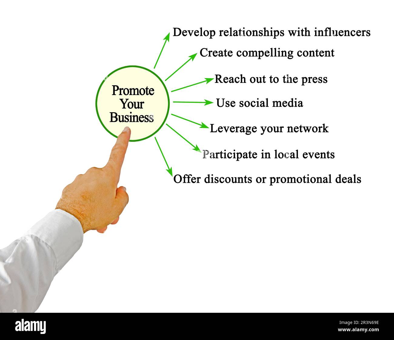 How to Promote Your Business Stock Photo - Alamy