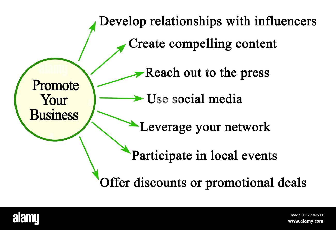 Compelling promotional content hi-res stock photography and images - Alamy