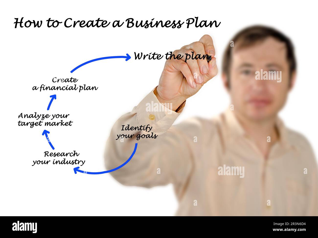 Analyze create hi-res stock photography and images - Alamy