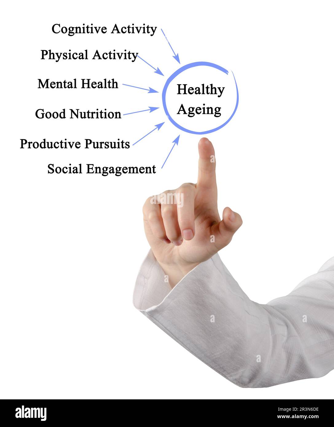 Six Drivers of Healthy Ageing Stock Photo - Alamy