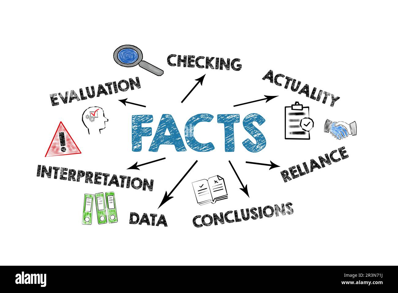 FACTS communication concept. Illustration with icons and keywords on a ...